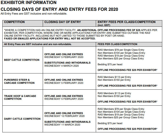 Sydney Royal entry dates | Simmental Australia