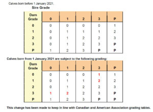 Grading-table-Jan-2023 | Simmental Australia