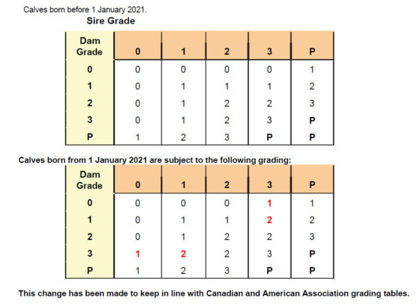 Grading-table-Jan-2023 | Simmental Australia