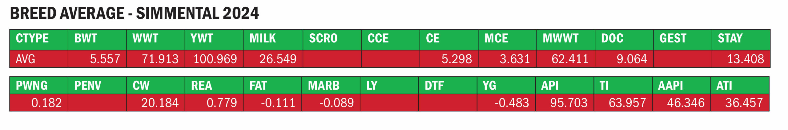 BREED-AVERAGE-SIMMENTAL-2024 | Simmental Australia